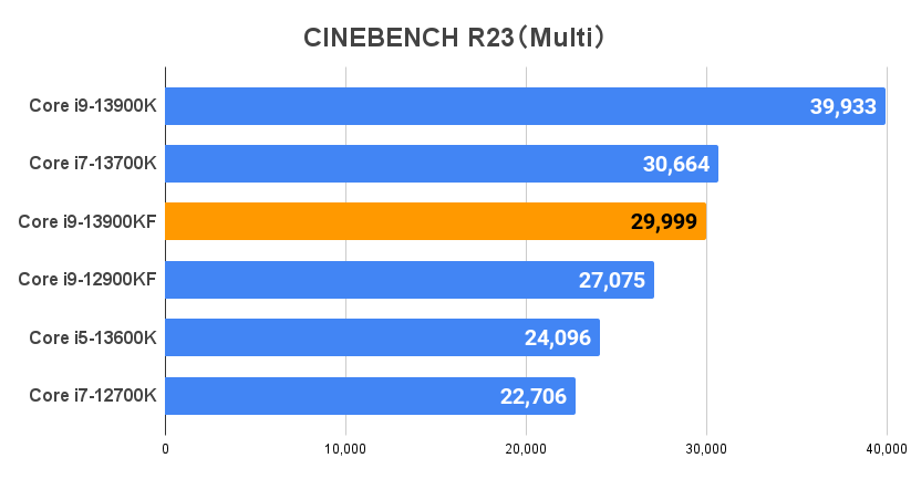 GALLERIA ZA9C-R4xレビュー｜RTX 4090搭載の動画配信向けモデル｜ゲーミングPCログ